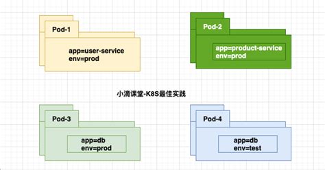Kubernetes常见组件和整体架构讲解kubernetes的组件api Server、scheduler、controller Manag Csdn博客