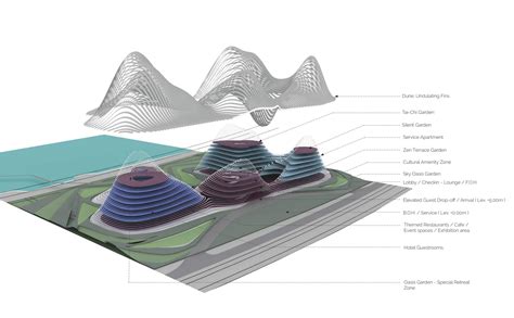 Palm Jumeirah Hotel Architecture By Georges Hung