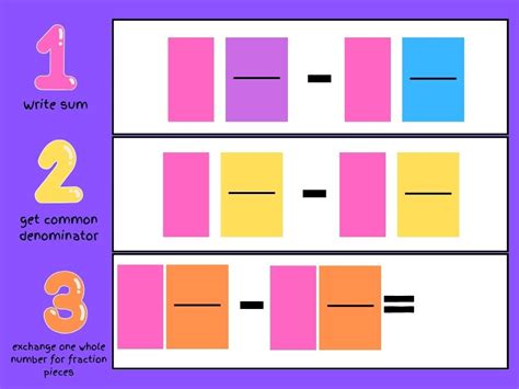 Mash Th Th Class Fractions Subtracting Mixed Numbers