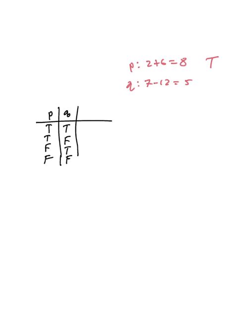 Solved Determine The Truth Value Of The Statement 2 6 8 Or 7 12 5
