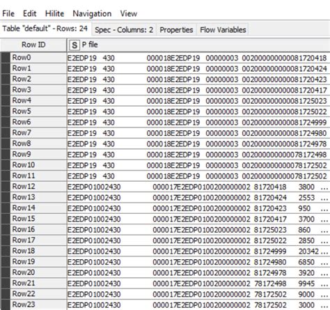 how to order the rows based on the row index knime analytics platform