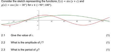 Solved Consider The Sketch Representing The Functions F X Chegg