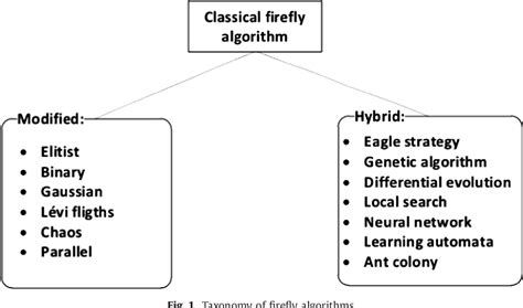 figure 1 from a comprehensive review of firefly algorithms semantic