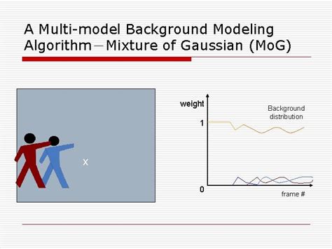 Abandoned Object Detection For Indoor Public Surveillance Video