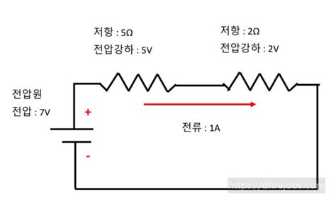 회로이론 1장 직류회로 옴의법칙 키르히호프 법칙