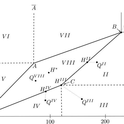 Results Of Window Data Envelopment Analysis Dea In The Korea China