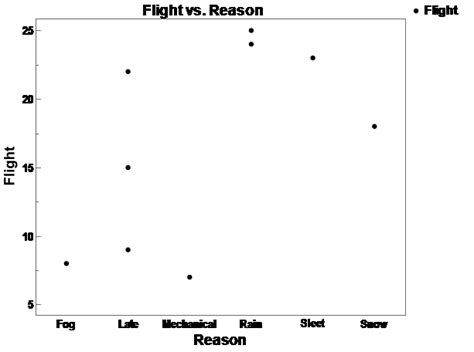 Jmp Graph Paste Issue Jmp User Community
