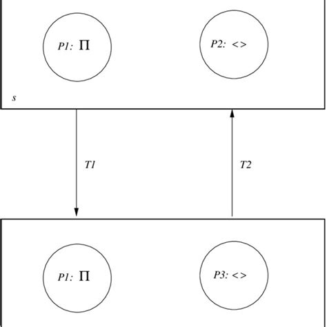 5 Reachability Graph Download Scientific Diagram