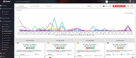 Patches Available For A Critical Vulnerability In Vmware Aria