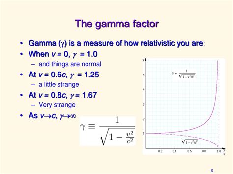Ppt Special Relativity Powerpoint Presentation Free Download Id