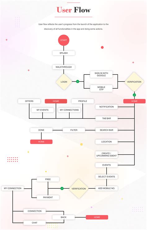 UI UX Case Study On Behance
