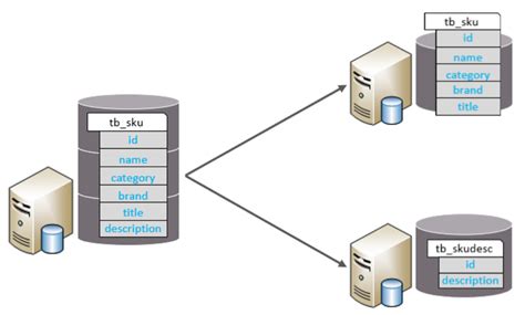 mysql面试题 模糊查找 试题 csdn博客