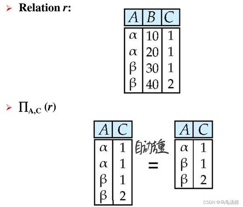数据库（二）—— 关系模型概述 数据库关系模型 csdn博客