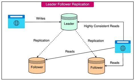 A Crash Course On Scaling The Data Layer