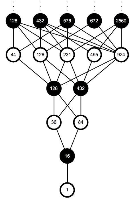Adinkra Diagram For 9d Minimal Scalar Superfield Download Scientific