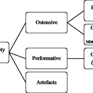 Initial Coding Scheme Download Scientific Diagram