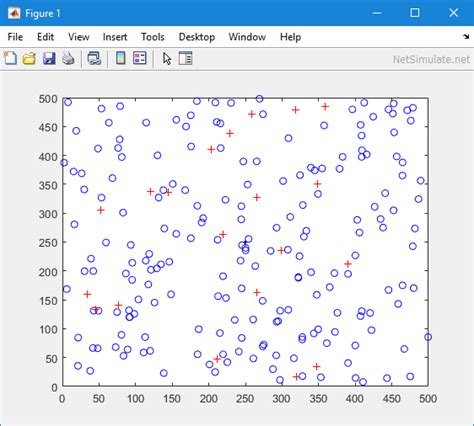افزایش طول عمر شبکه Wsn مبتنی بر سوپر گره ها با الگوریتم Sca در متلب