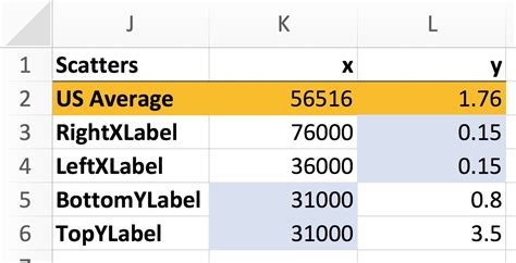 Excel Scatterplot With Custom Annotation Policyviz
