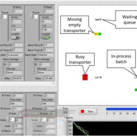 Labview Simulators User Interface Download Scientific Diagram
