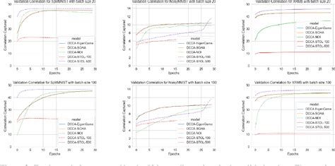 Figure 1 From A Generalized Eigengame With Extensions To Multiview Representation Learning