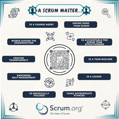 on linkedin scrummaster agileleadership scrumguide agile