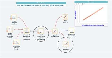 testing evaluating and debugging a model testing evaluating and