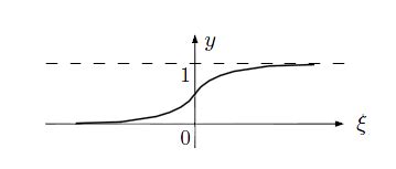 Activation Function Standard Logistic Sigmoid Download Scientific Diagram