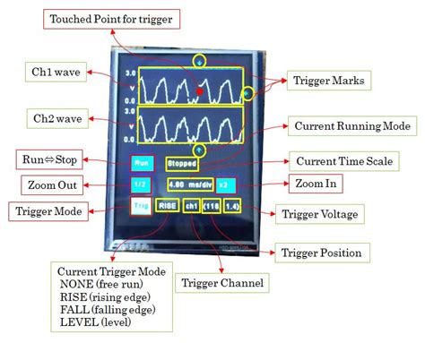 oscilloscope a simple oscilloscope using adafruit 2 8 tft wit… mbed