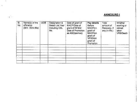 Fixation Of Pay At The Time Of Regular Promotionnfsg Iro Officials
