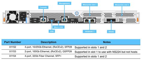 Netapp Fas500f