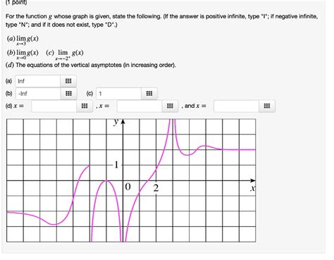 1 Point For The Function G Whose Graph Is Given State The Following