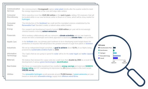 A Machine Learning Based Approach To Thematic Esg Investing Acadian Asset Management