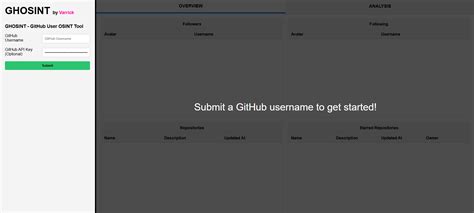 Ghosint Github User Osint Tool