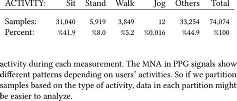 Size Of Partitions Based On Predicted Activity Download Scientific
