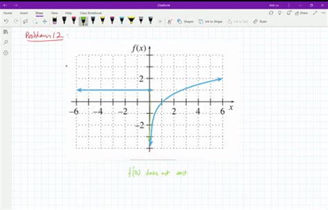 SOLVED Sketch The Graph Of The Derivative For Each Function Shown GRAPH