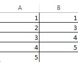 Sql Select Data That Exists In A But Not In B Stack Overflow
