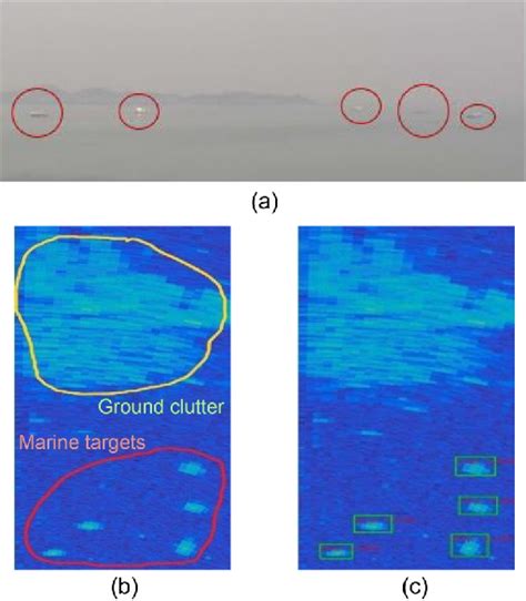 Figure 13 From Marine Target Detection Based On Marine Faster R Cnn For