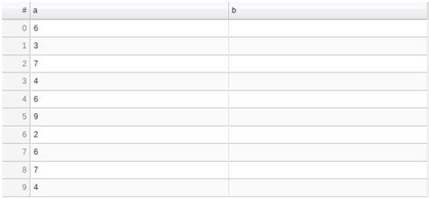 CheckboxEditor In DataTable Does Not Display Value Without Focus Issue Bokeh Bokeh