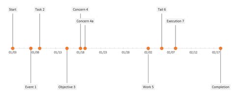 Wonderful Excel Plot Timeline In Powerpoint Template Free