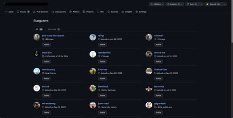 How Much Are Github Stars Worth To You The Guild