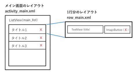 【android】sqliteデータベースをlistviewに一覧表示and削除ボタンでdelete！ まあうさブラザーズ