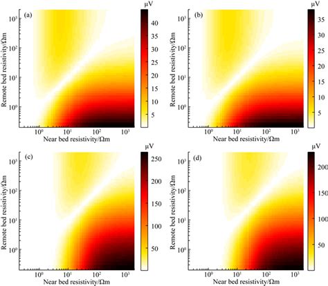 随钻方位电磁波电阻率测井数据精度分析及实时反演成像
