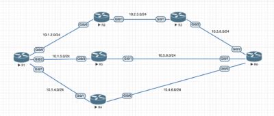 EIGRP Configuration Networks Learning