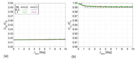 A Novel Control Allocation Method For Yaw Control Of Tailless Aircraft