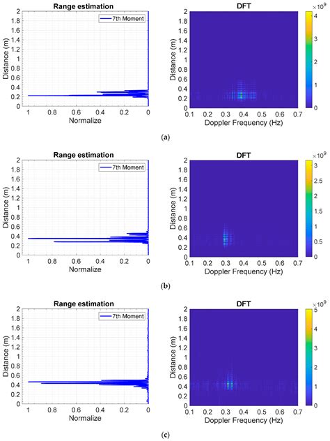 Ir Uwb Pulse Generation Using Fpga Scheme For Through Obstacle Human