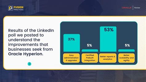 Fusion Practices On Linkedin Oraclehyperion Fusionpractices
