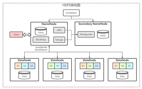 hadoop3 hdfs生产设计文档 tce hdfs产品设计说明书 csdn博客