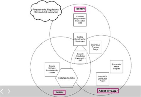 Open Source Security Foundation Openssf 日本でのコミュニティ活動を開始ossセキュリティ第1回meetup開催報告
