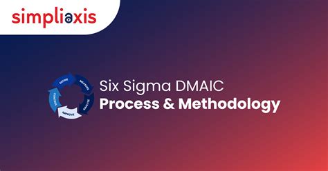 Mastering The Six Sigma Dmaic Process And Methodology