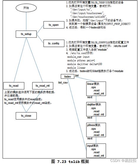 imx6ull开发板tslib编译与测试 tslib测试 csdn博客